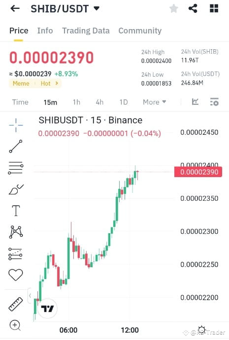 Binance Technical Analysis: $SHIB /USDT - Key Targets to W | RB-Trader on Binance Square