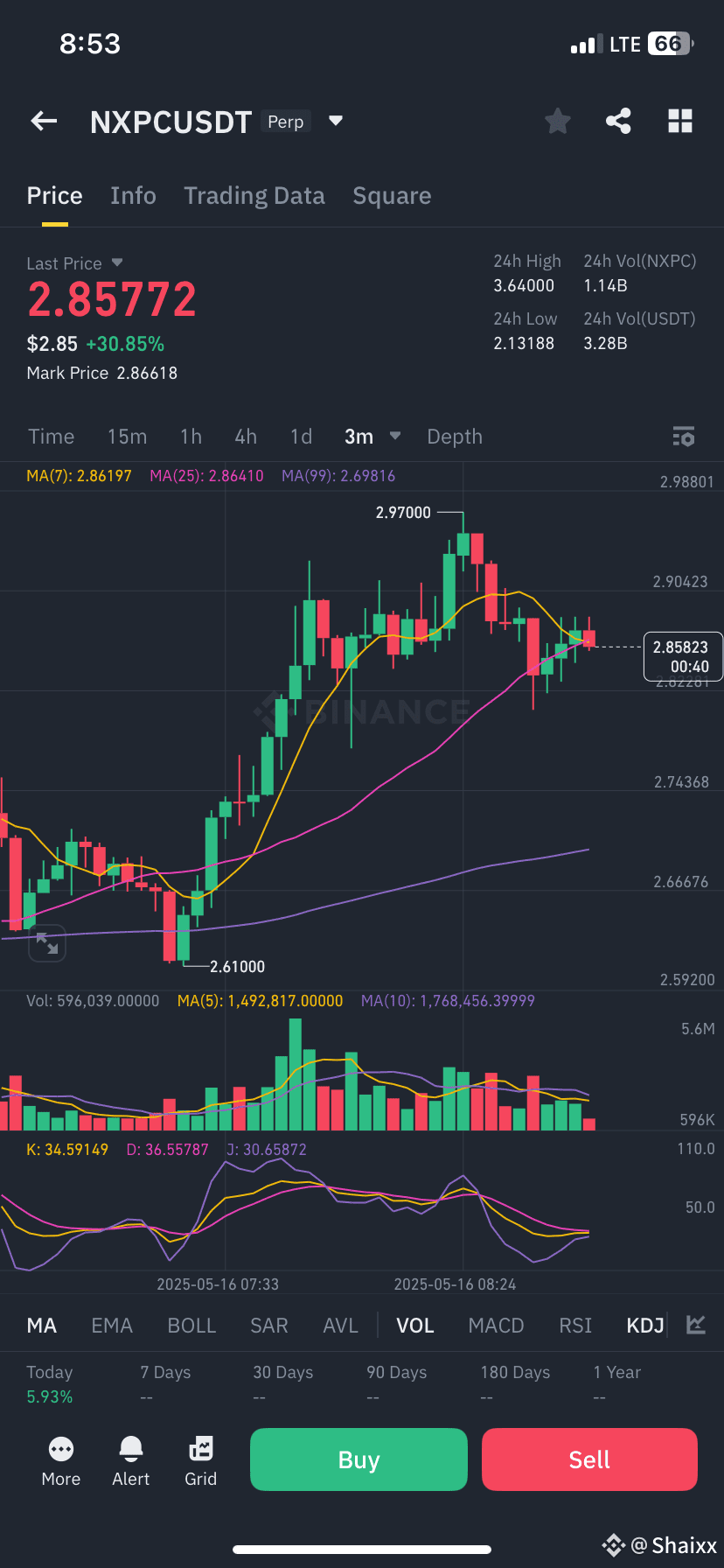 #Write2Earn Thiis chat give you bugatti goofor the go for t | Shaixx on ...