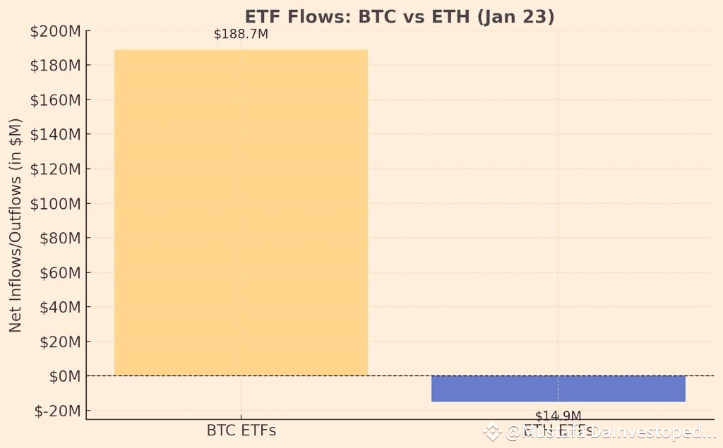 ETF Flows Update (Jan 23) Bitcoin is flexing its dominance! | DaInvestopedia on Binance Square