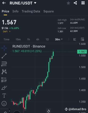 $RUNE / USDT – Strong Bullish Momentum: Key Levels to Monito | Ahmad Bro on Binance Square