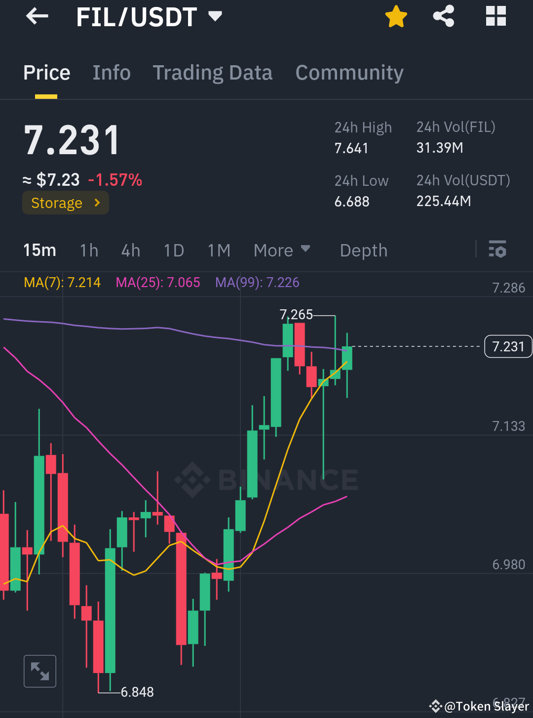 🚨 $FIL /USDT ALERT: Prepare for a Critical Move! 🚨 $FIL i | Token Slayer on Binance Square
