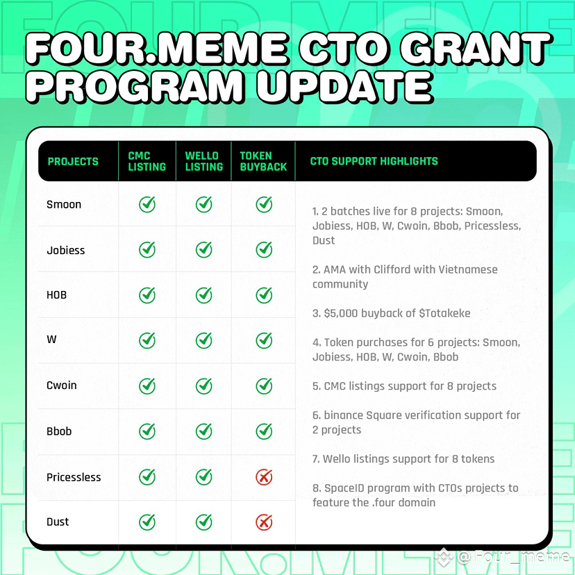 🚀 Programa de Subsidios de CTO de Four.meme El Programa de | Four_meme ...
