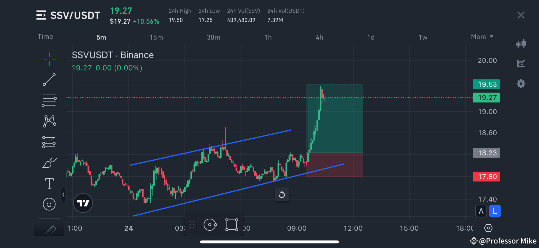As I predicted, all targets for $SSV /USDT have been success | Professor Mike on Binance Square