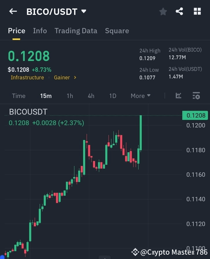 $BICO /USDT – Bullish Breakout Incoming! 🔥💯 Current Price: | Crypto Master 786 on Binance Square