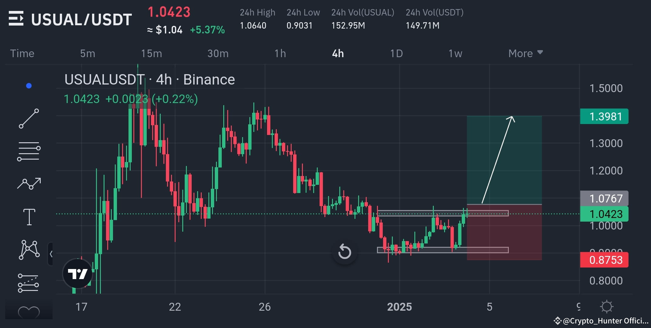 $USUAL /USDT BULLISH BREAKOUT IMMINENT; check the trade setu | Professor_Michael on Binance Square