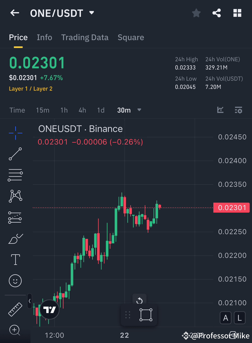 $ONE /USDT Analysis: Bullish Momentum Building!🔥💯 ONE/USD | Professor Mike on Binance Square