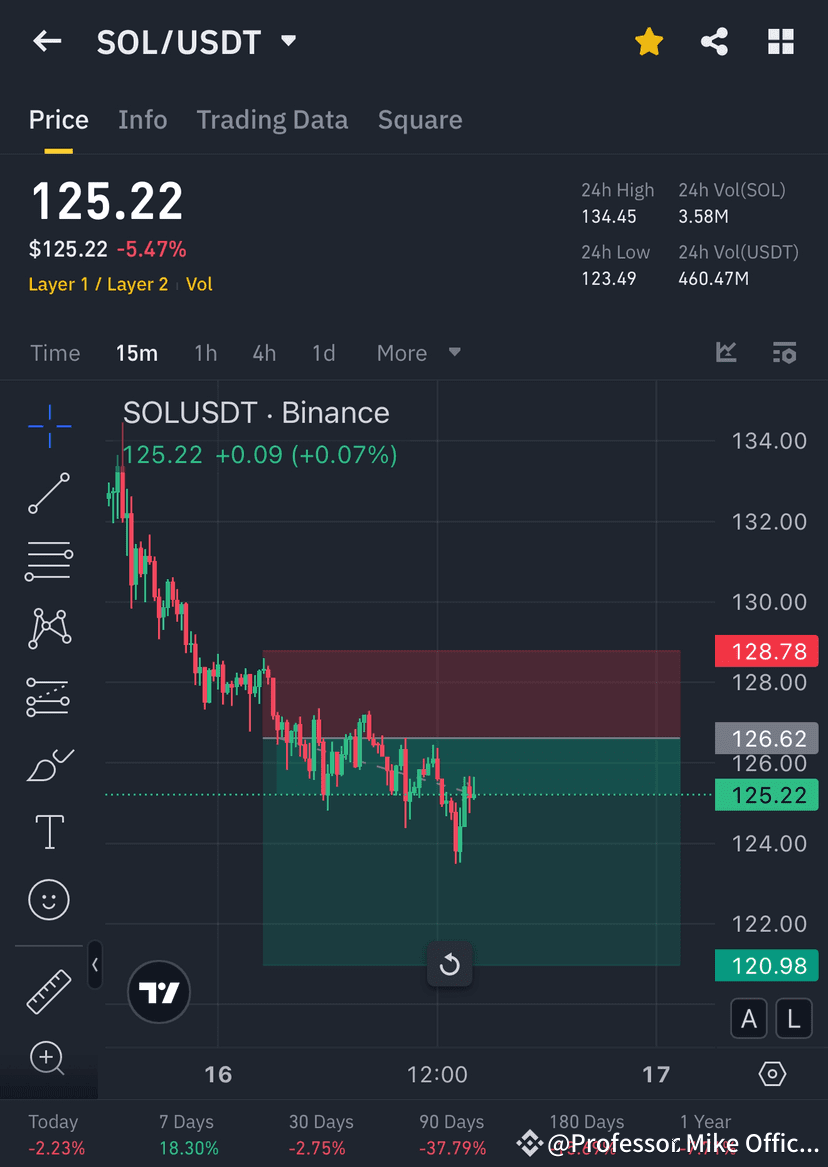 $SOL /USDT MOVING EXACTLY AS PREDICTED — SHORT TRADE IN FULL | Professor Mike Official on ...