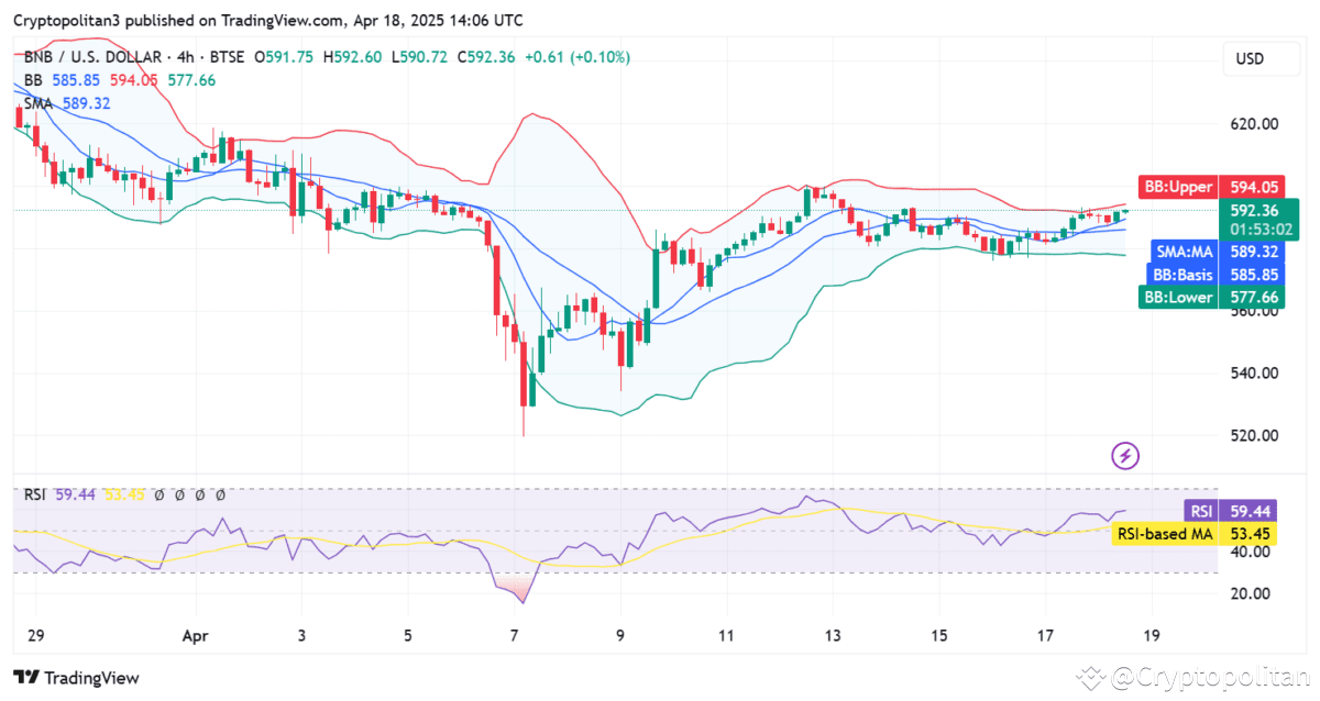 Binance coin price prediction 2025-2031: How high will BNB go? | Cryptopolitan on Binance Square