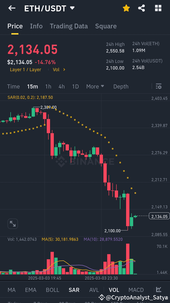 $ETH Perfect Time For Re-Entry🚀💥💸 🚨 The surge is making | CryptoAnalyst ...