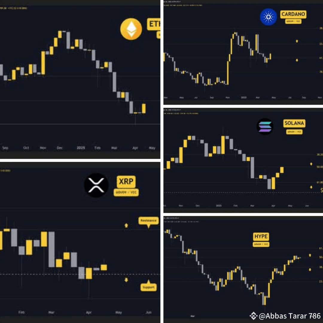 Crypto Price Analysis – April 25, 2025: ETH, XRP, ADA, SOL, | Abbas Tarar 786 on Binance Square