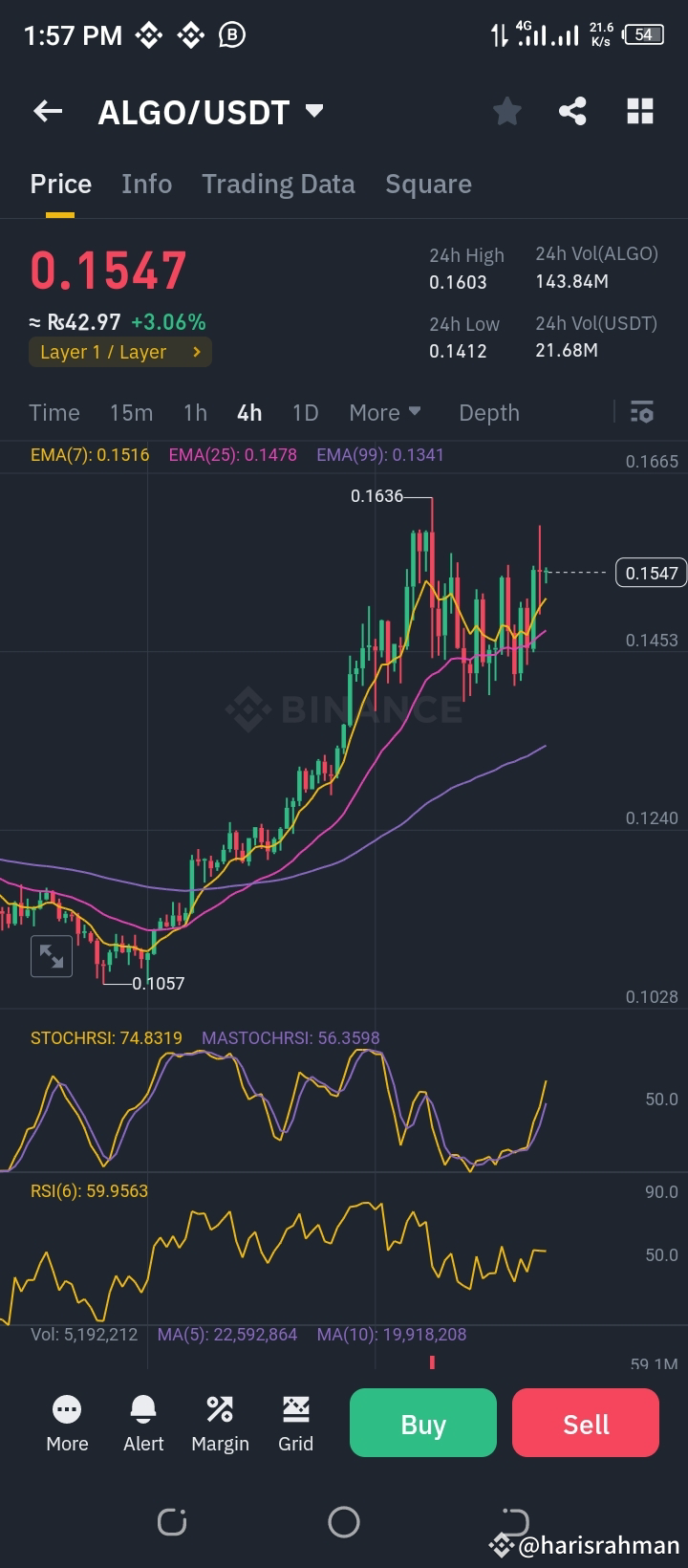 $ALGO Next immediate target: Based on current analysis, Algo ...
