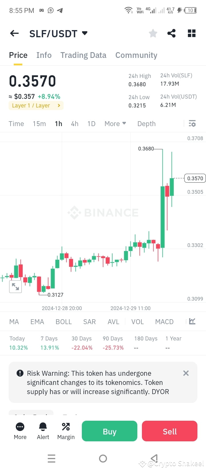 🚀 $SLF : Layer 1 Token Gaining Momentum! 🌟 📊 Current Pri | Crypto Shakeel on Binance Square