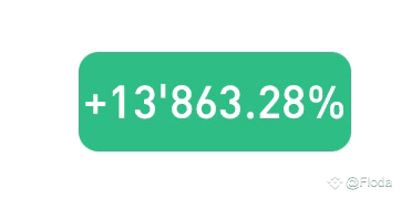 $CREAM The time has come to buy CREAM coin on a large scale, | Floda on ...