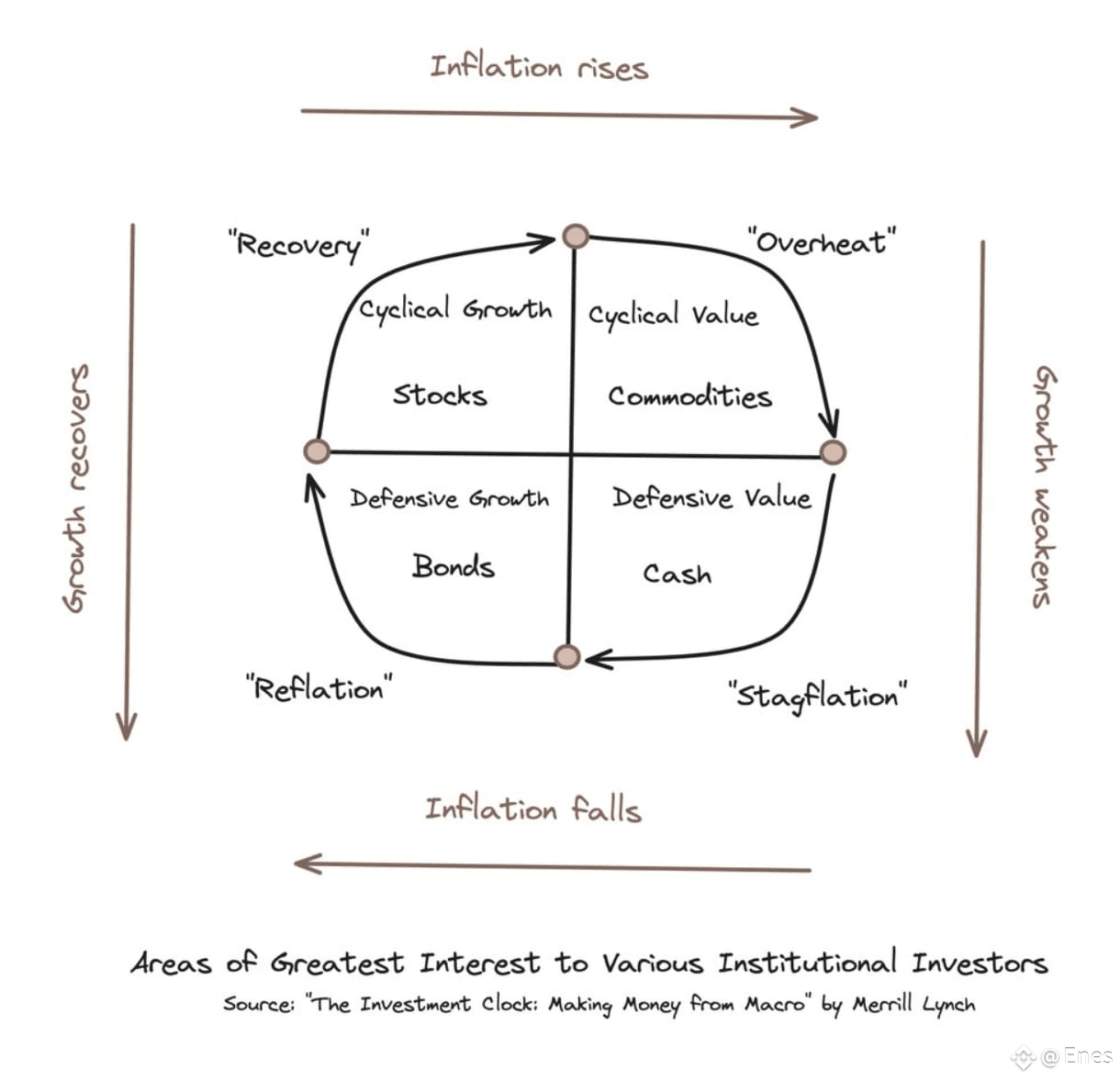 🚀 @BounceBit : Leading Resilient CeDeFi Innovation Bounce | Enes on Binance Square