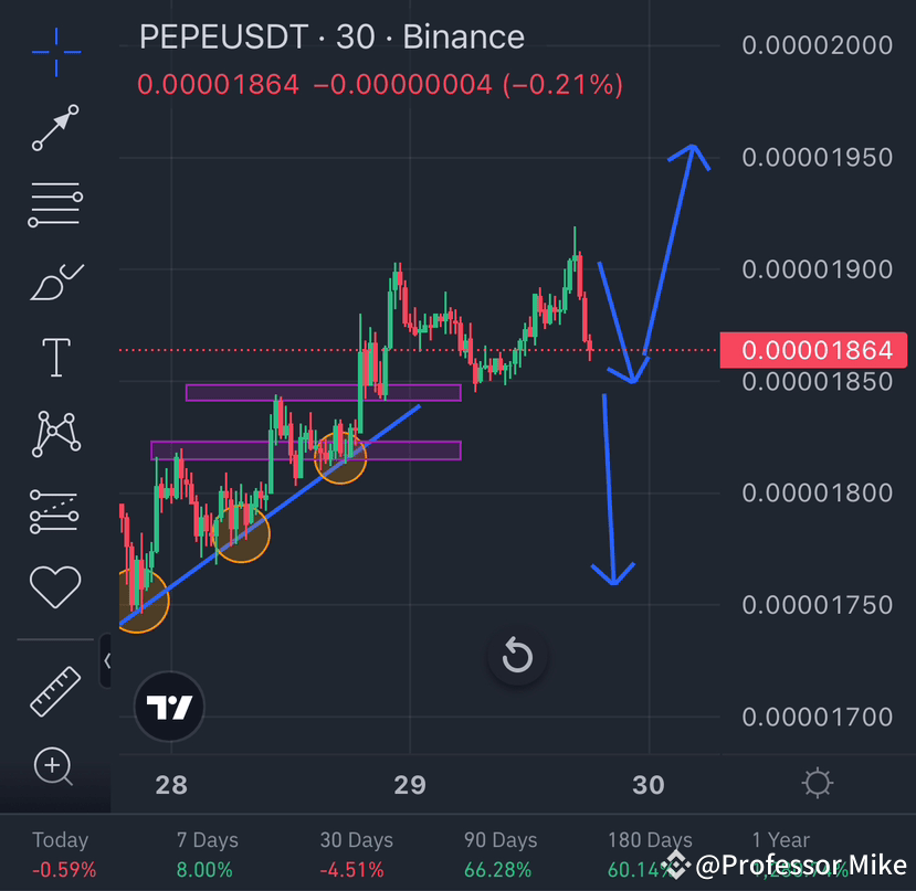 $PEPE USDT Trading Plan (30-Min Chart) 🚨 🔥 Key Zone in Pl | Professor Mike on Binance Square