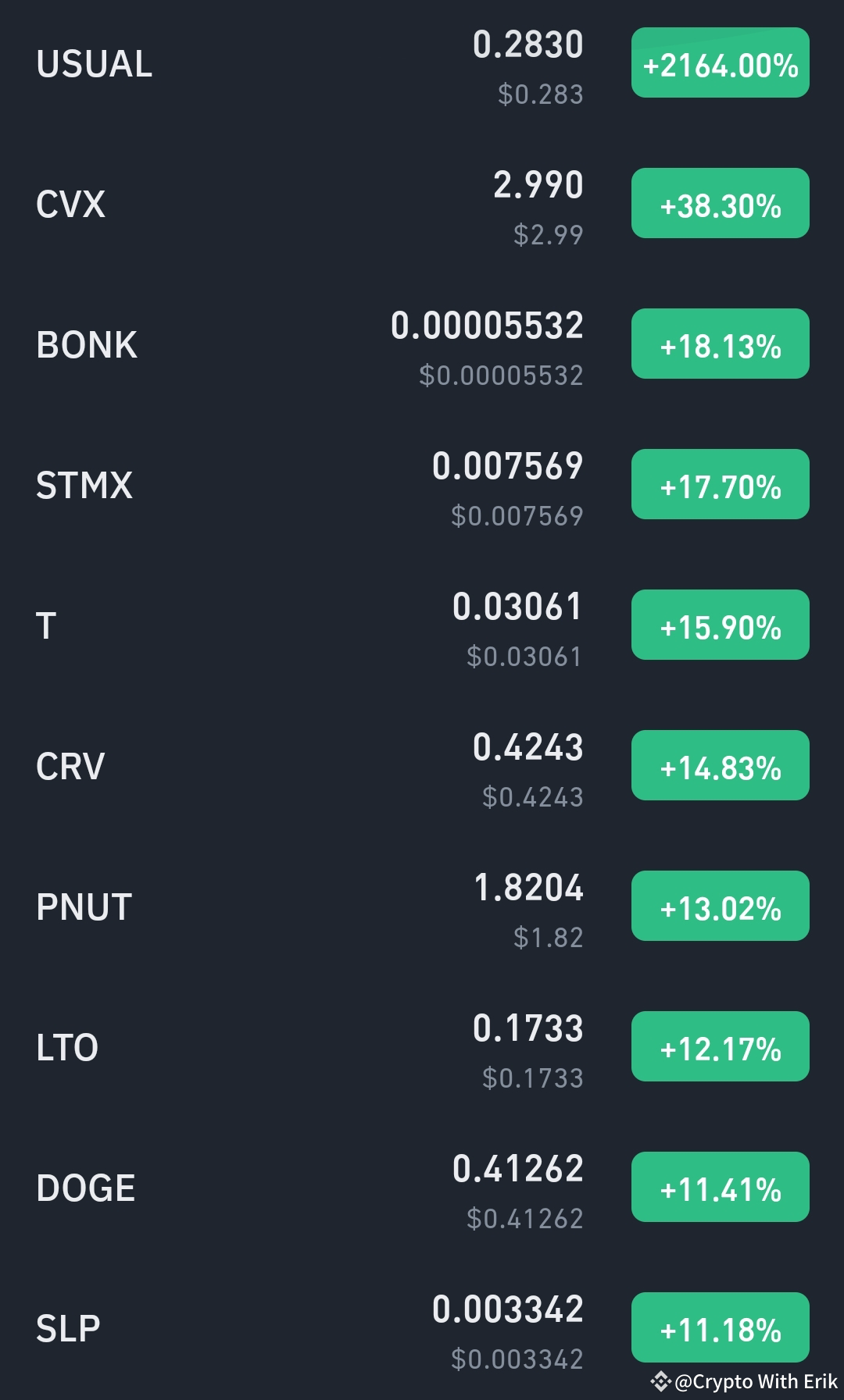 🚨 GAINERS ALERT 🚨 Today's top gainers....In which are you | Crypto With ...