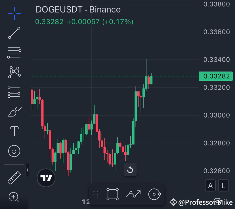 $DOGE /USDT: Bull Run Confirmed – Perfect Entry Setup!🔥💯 | Professor Mike on Binance Square