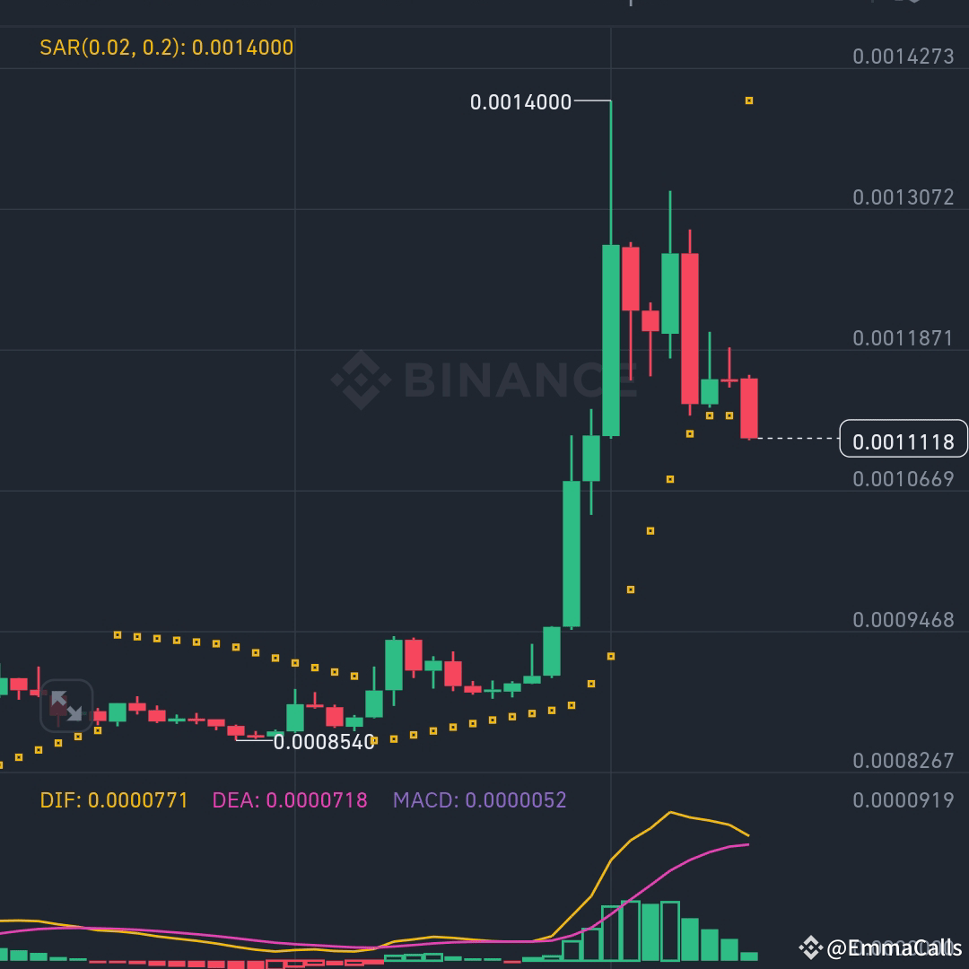 $SPELL /USDT Analysis – Bullish Momentum Slowing Down? $S | EmmaCalls on Binance Square