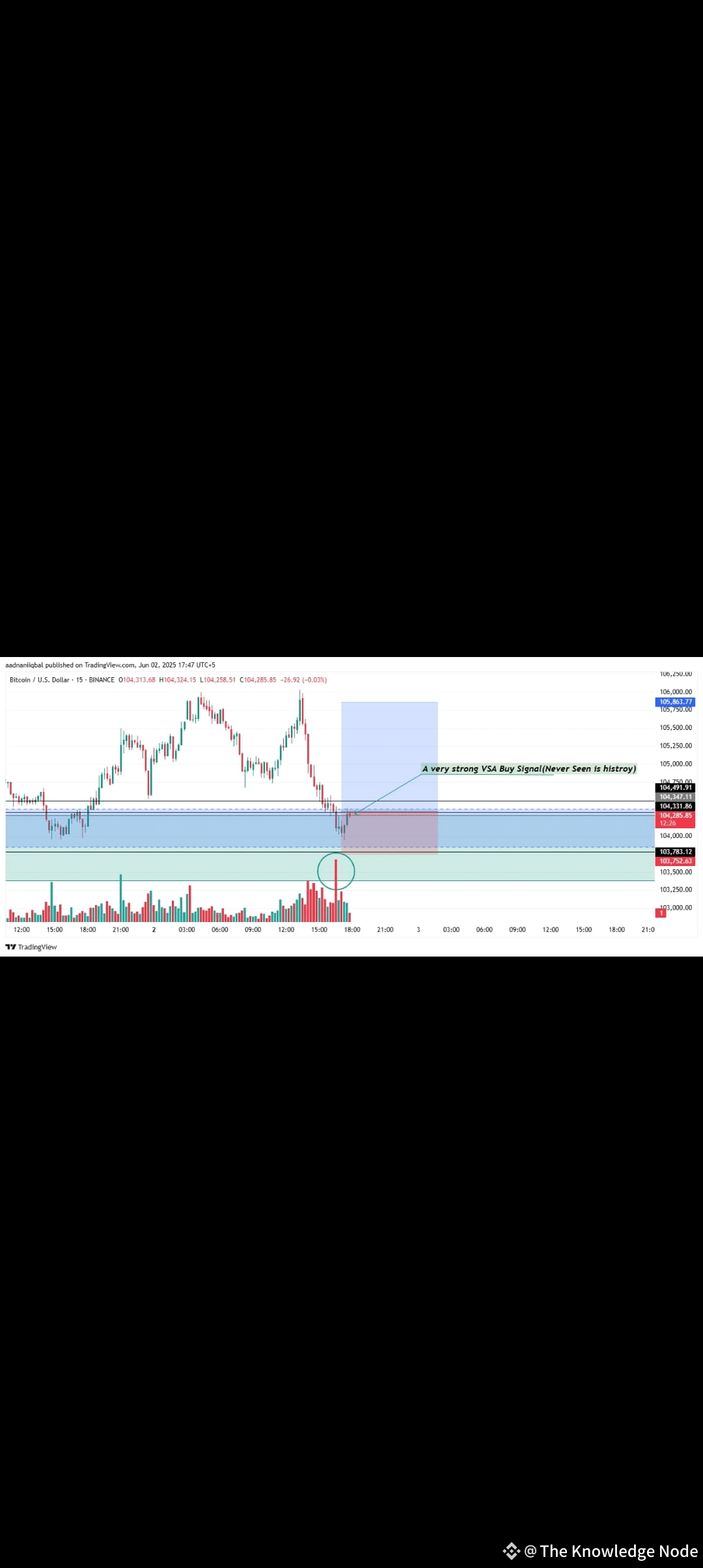 🚨 BTC’S MONSTER VOLUME SIGNAL JUST ERUPTED — NEVER SEEN IN | The ...