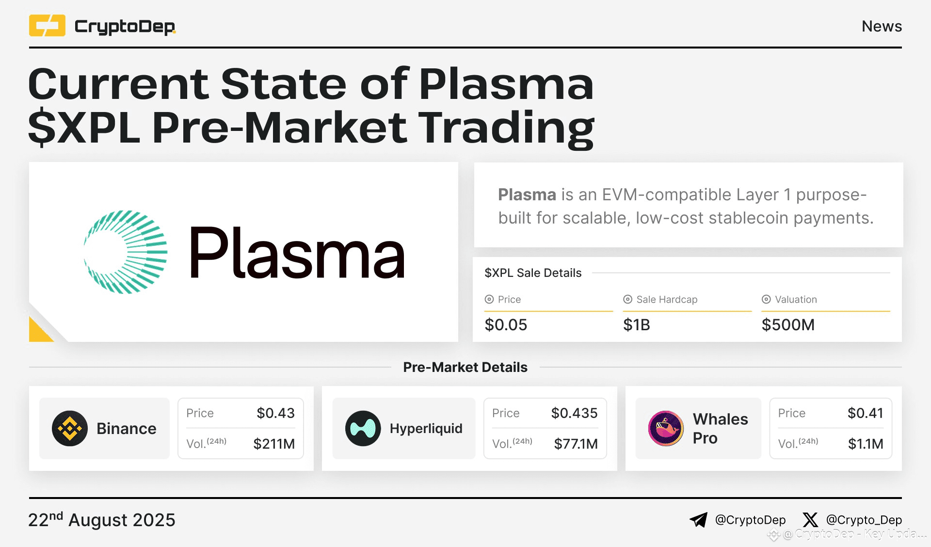 🔥 Current State of Plasma $XPL Pre-Market Trading 🔸 AVG | CryptoDep ...