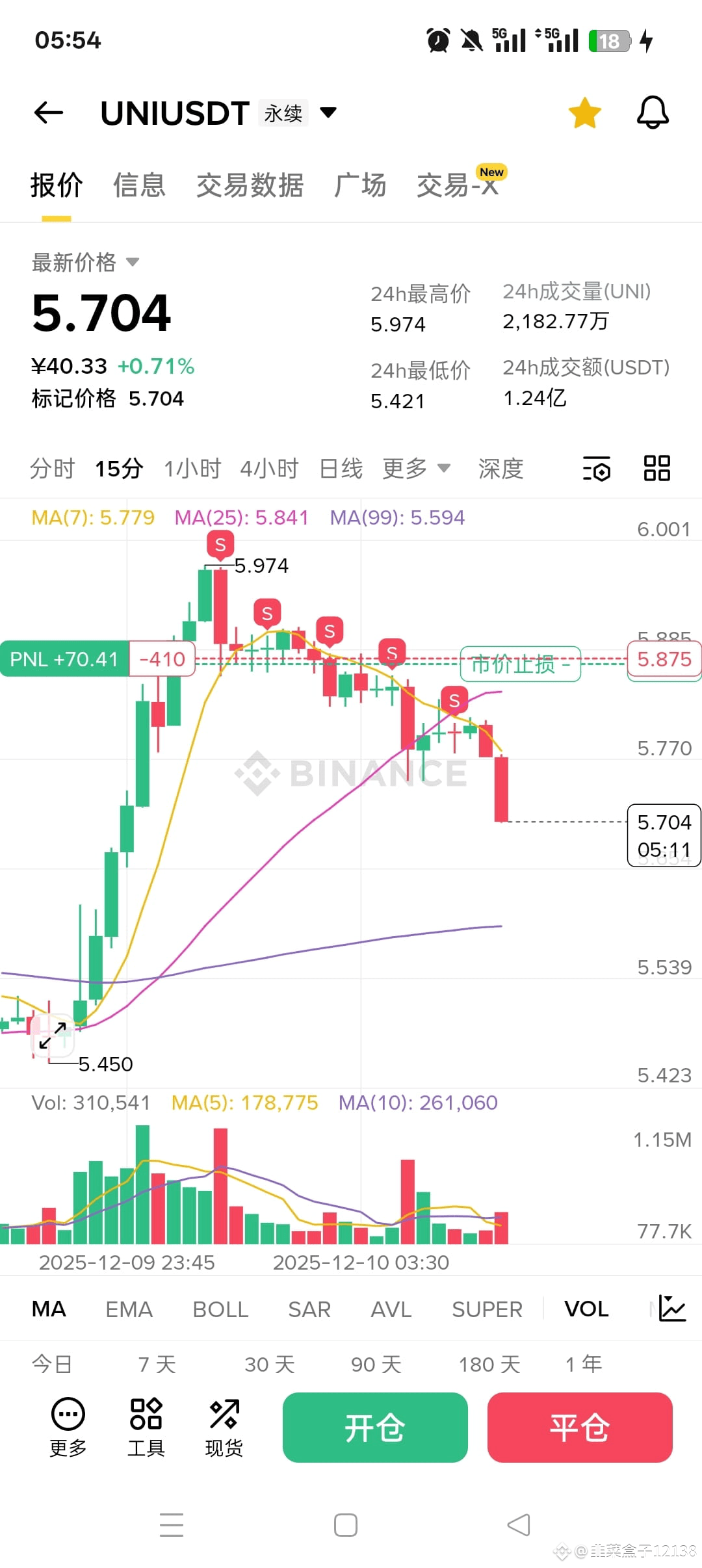 $UNI I just said this is a piece of garbage, the stitching | 韭菜盒子12138 ...