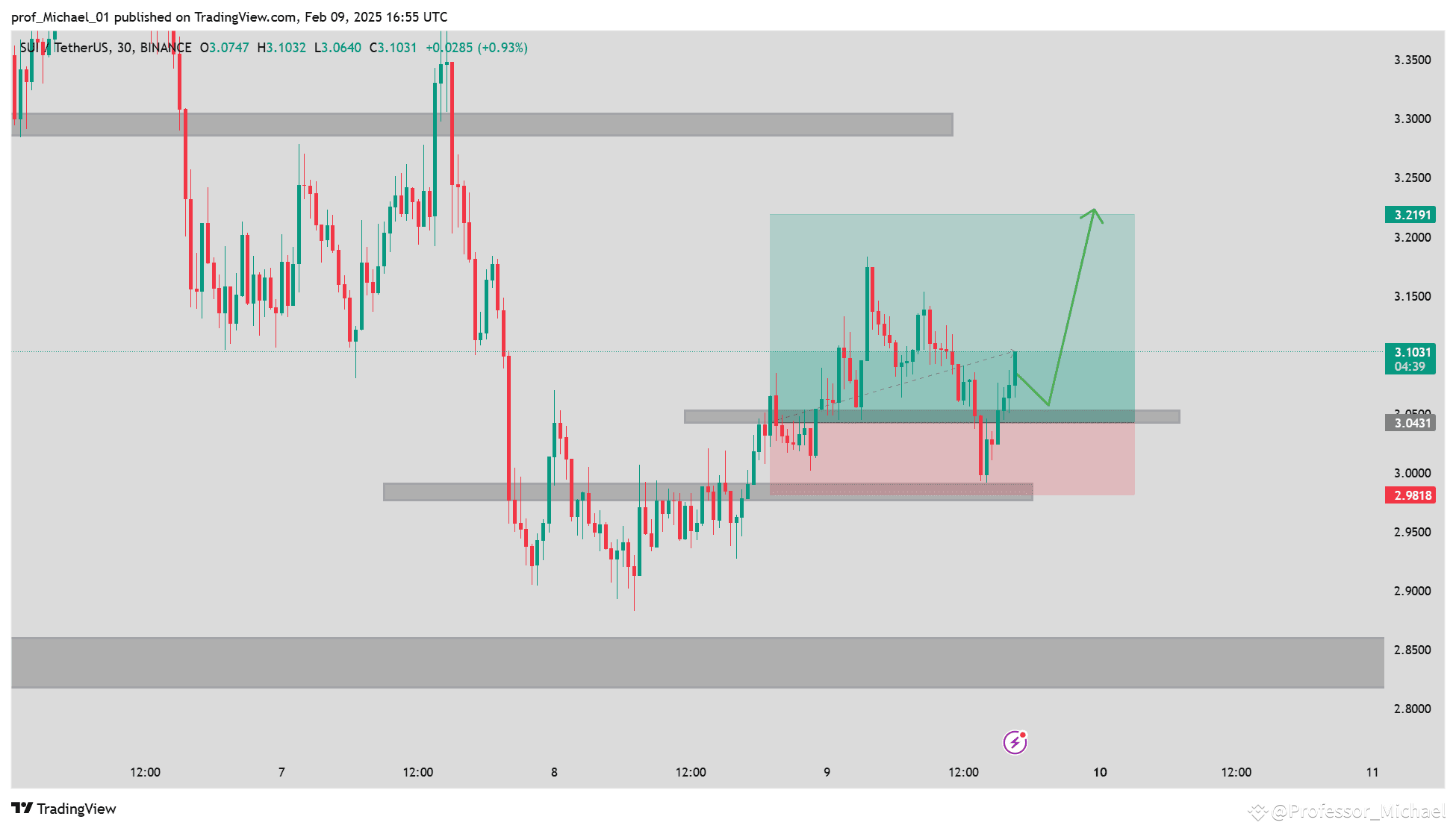 🚀 $SUI Long Trade Setup – Wait for the Pullback! 📢 SUI i | Professor ...