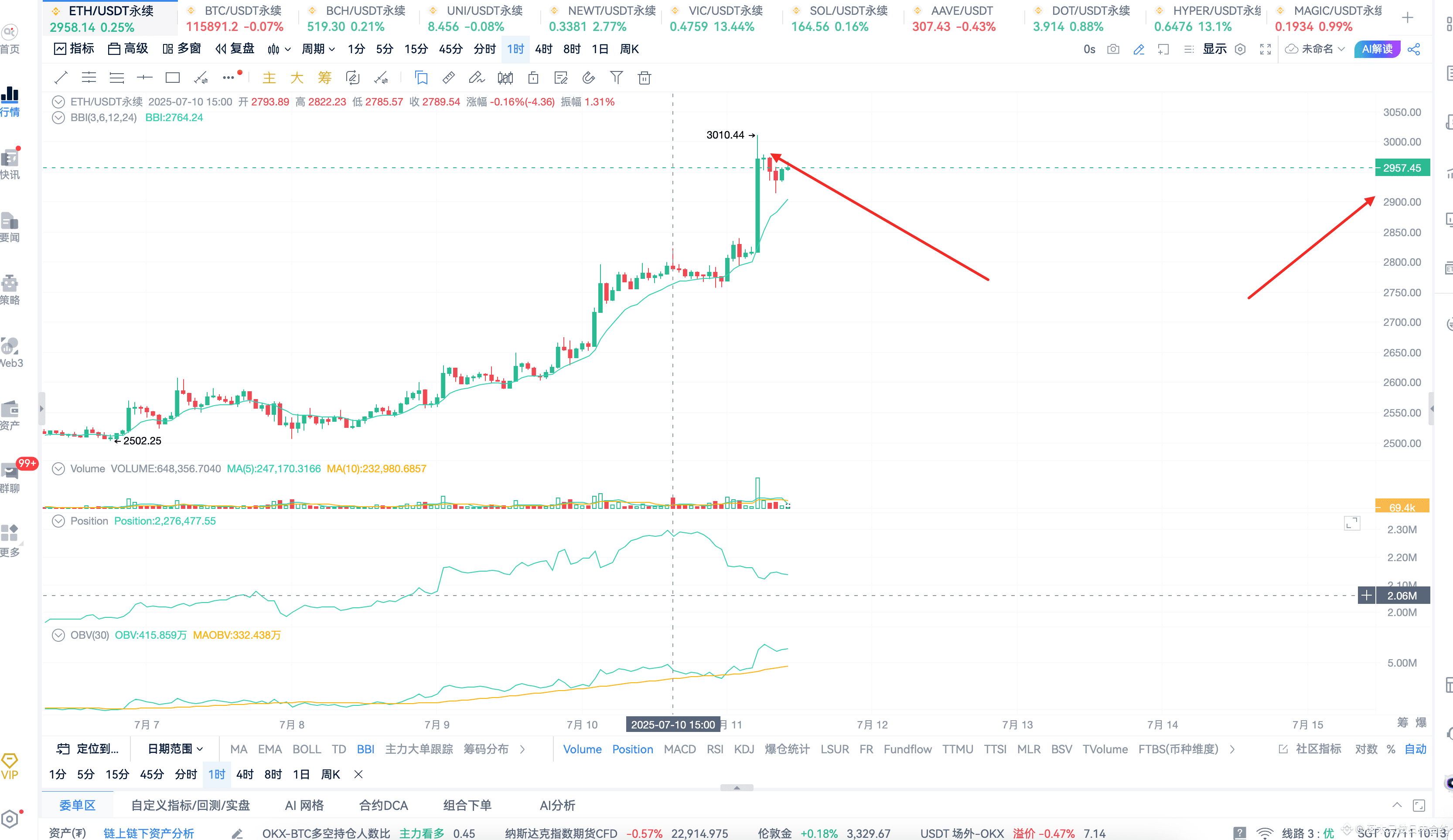 The trend is upward, so do not go against the trend. Yesterd | 阿木只做日内合约 ...