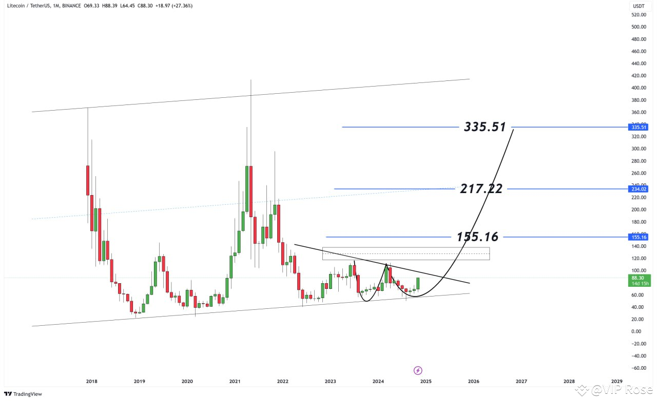 $LTC USDT BUY : 85$ Target : 1) 155.16$ 2) 217.22$ 3) 335. | VIP Rose ...