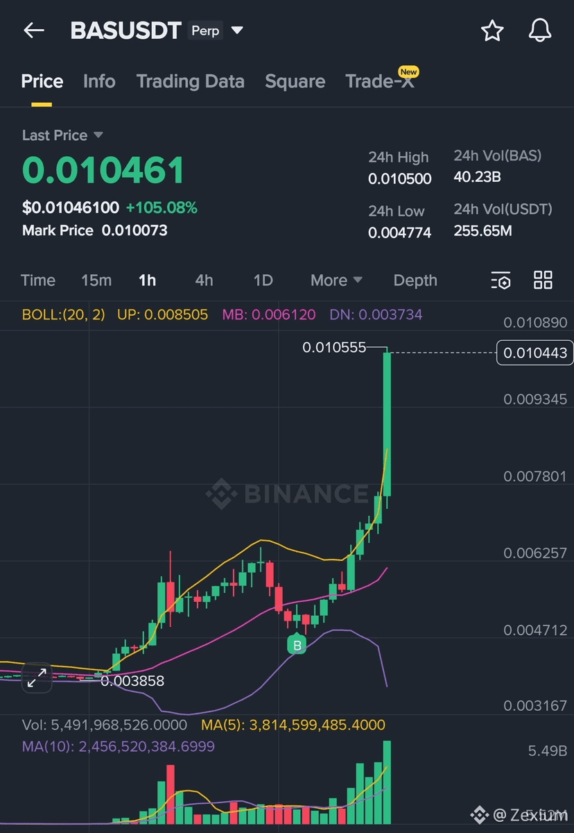 Turn the volume up — $BAS is pumping | Zexium on Binance Square
