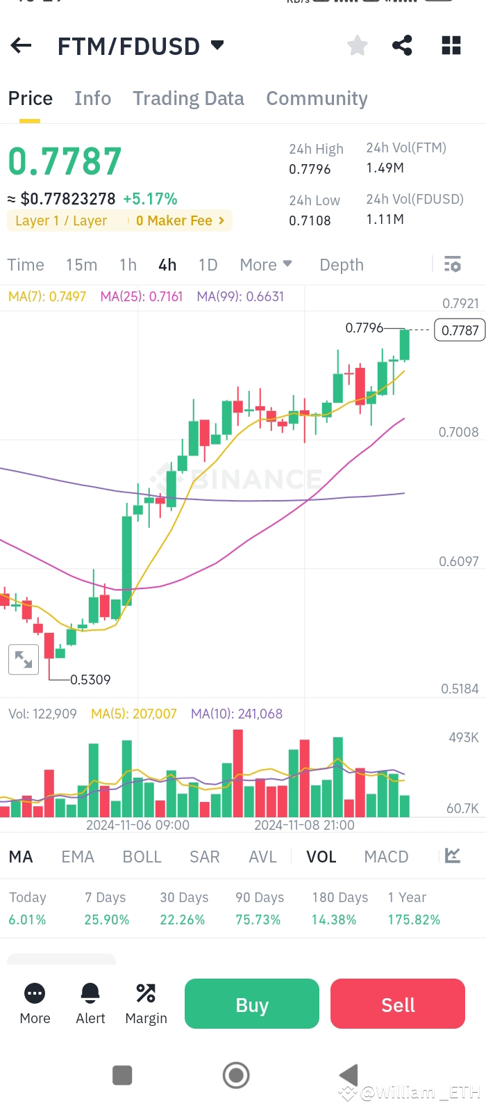 $FTM is powering the next generation of decentralized finan | William ...