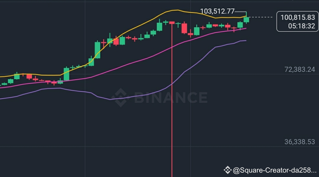 How to spot a flash pump in the next 15 minutes on Binance? | Memories1 ...