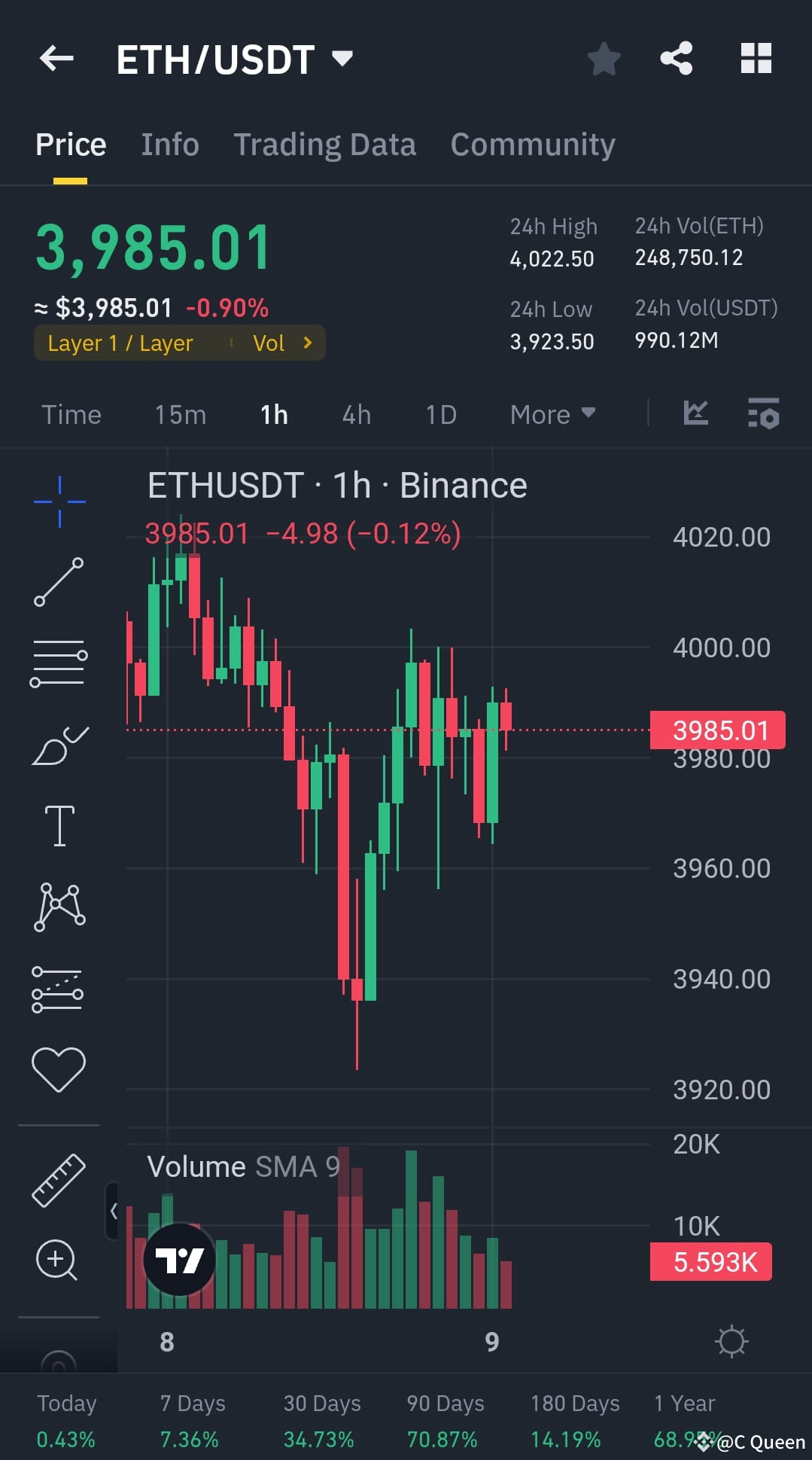 🚨 $ETH /USDT ALERT: CRUCIAL LEVELS IN PLAY – BIG MOVE AHEAD | C Queen on Binance Square