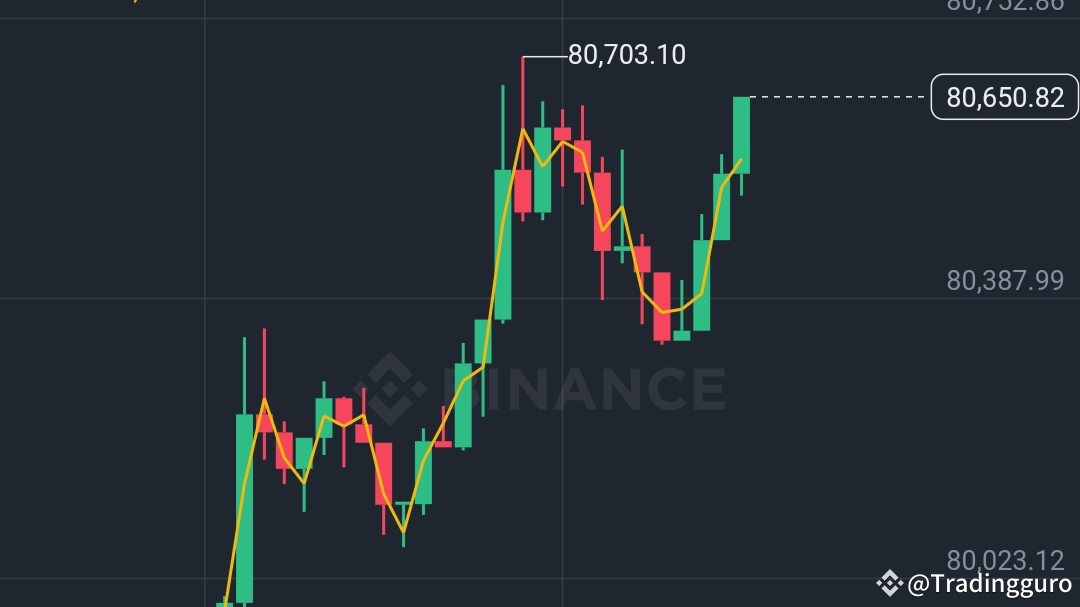 Analysis of the BTC/USDT Live Candle Chart Overview of BTC/USDT Market Performance 📊📊 ...
