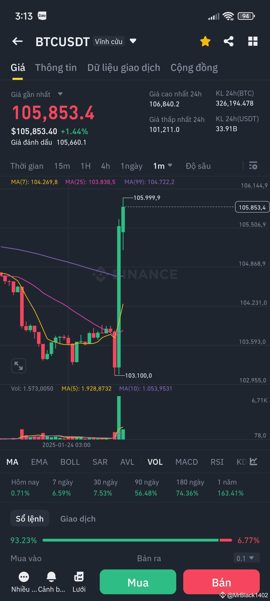 If you can jump to 3k in 2 minutes like this, I give up, you ...