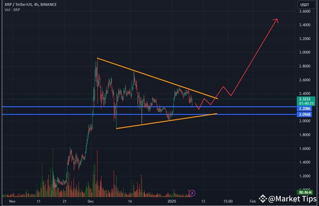 📈LONG: $XRP /USDT (4H) Analysis: XRP is making a bullish | Market Tips on Binance Square