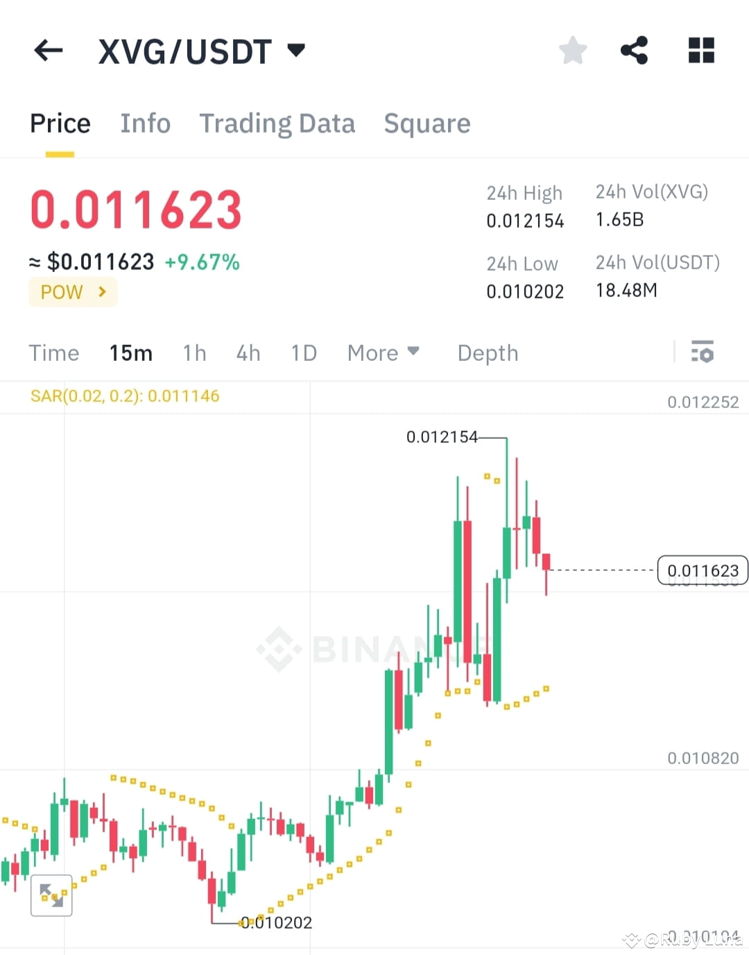 XVG/USDT Technical Analysis & Trade Signal Current Price: $ | Ruby Luna on Binance Square