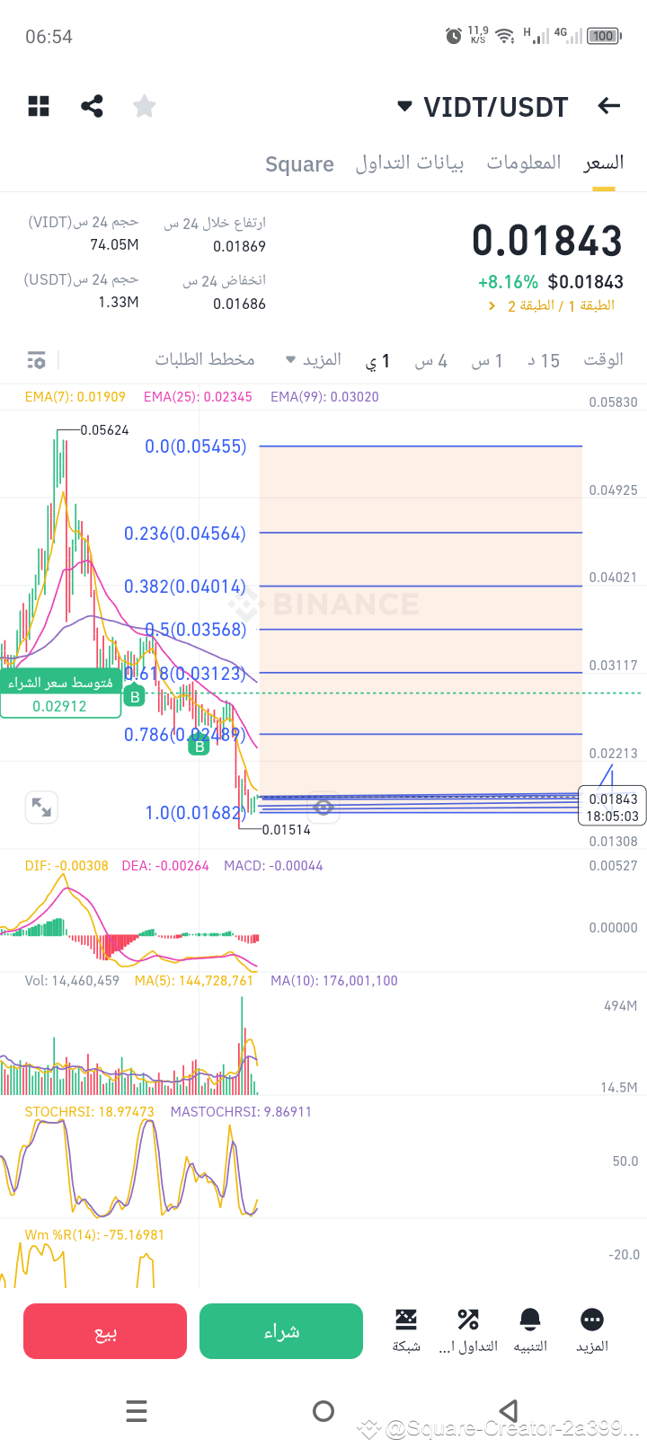 $VIDT A deal I posted a while ago and it is still in the b | TOKEN ...