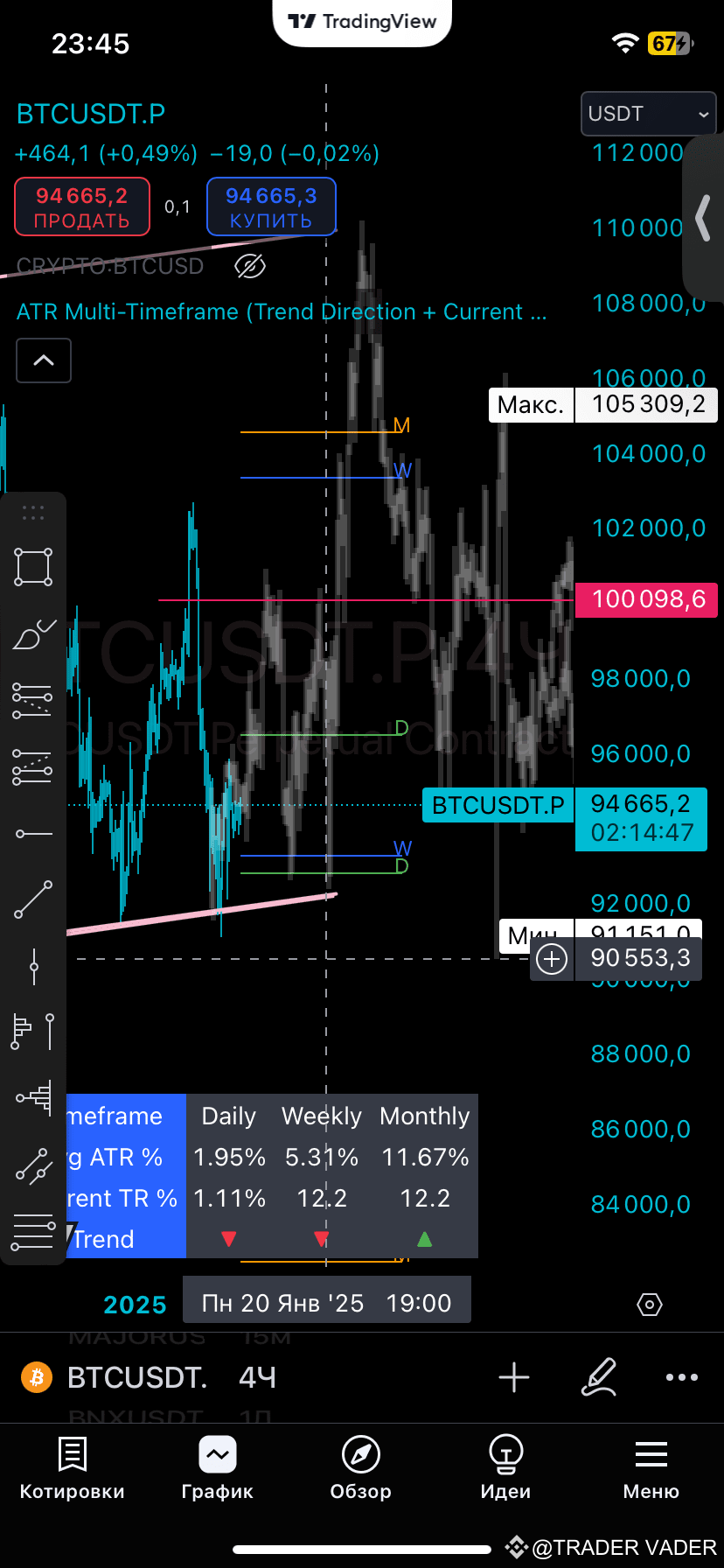 Thoughts on Bitcoin for the upcoming week, don't get too exc | TRADER VADER on Binance Square