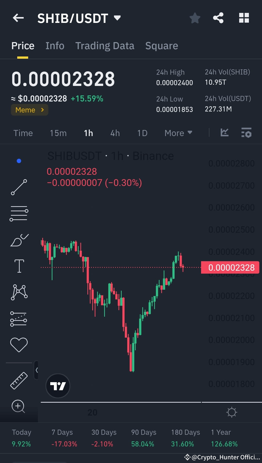$SHIB /USDT: 🐕‍🦺 Shiba Inu Shake-Up! 🐕‍🦺 Bull run confir | Professor_Michael on Binance Square