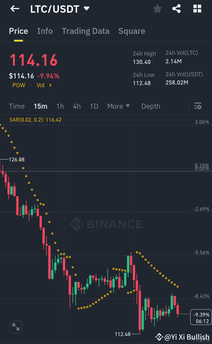 🔥 $LTC /USDT – Is This the Perfect Dip Buy? 🚀 Current P | Yi Xi Bullish on Binance Square