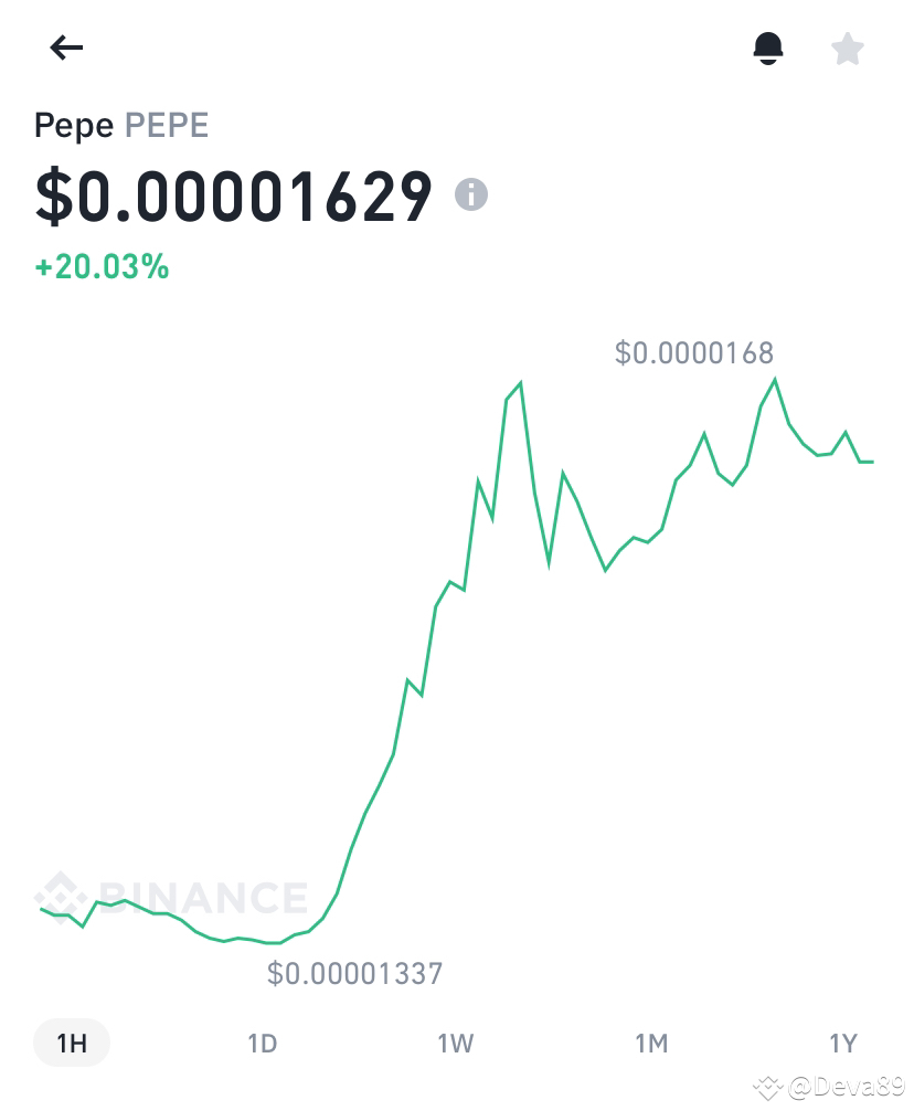 BREAKING NEWS 🚨 $PEPE LISTED ON MAJOR CRYPTO EXCHANGES🐸 | Deva89 on ...