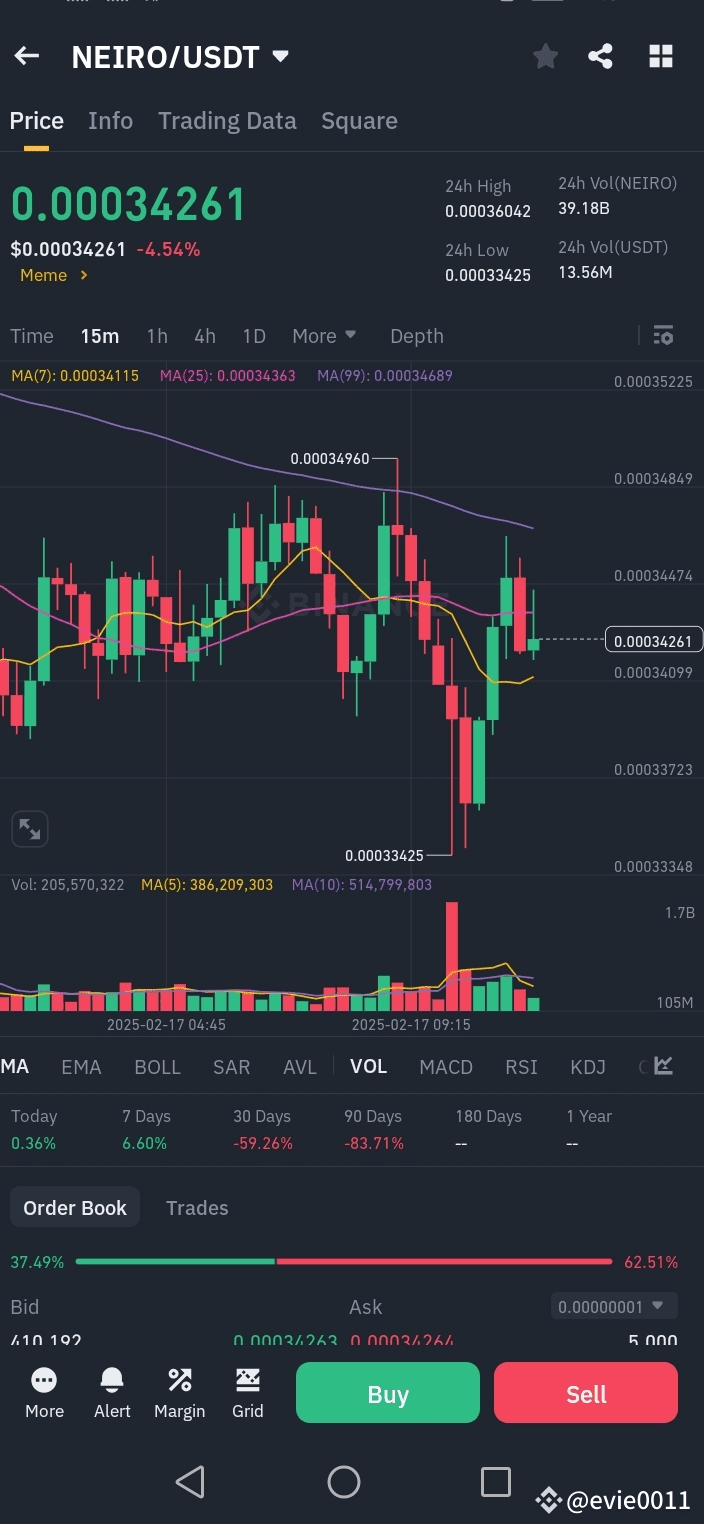 $NEIRO Token Update & Short-Term Targets (Feb 17, 2025) Cur | evie0011 ...