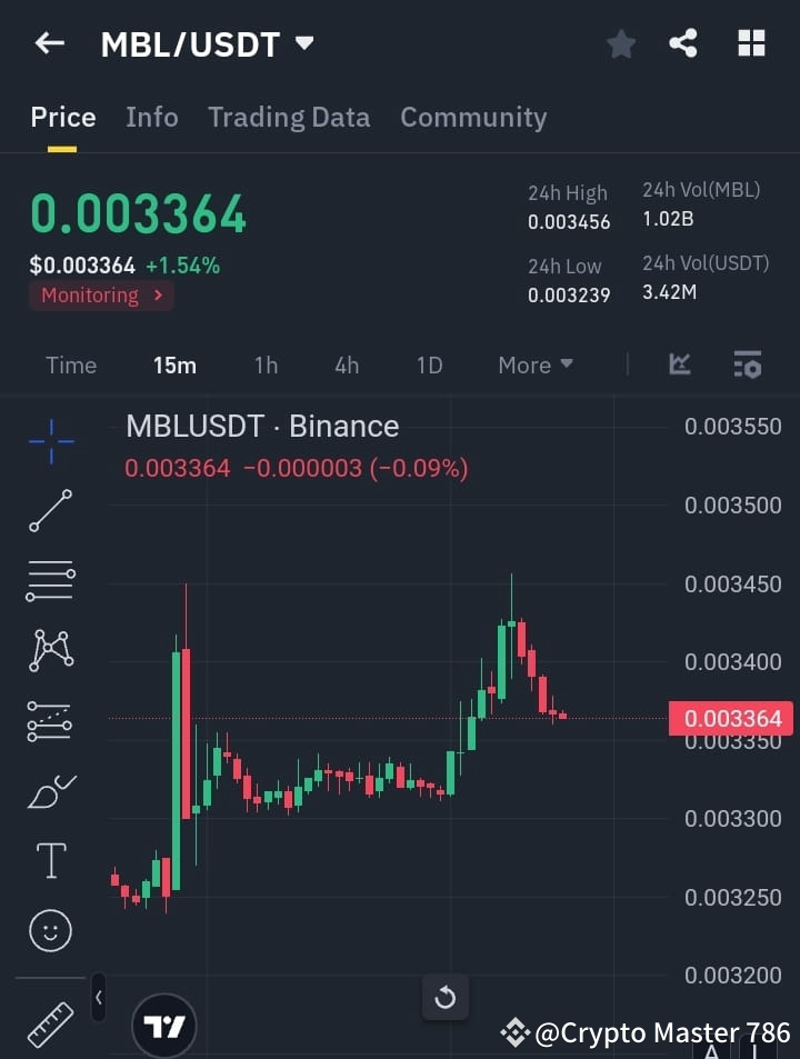 $MBL /USDT Short Trade Signal 🔥 Current Price: $0.003364 R | Crypto Master 786 on Binance Square