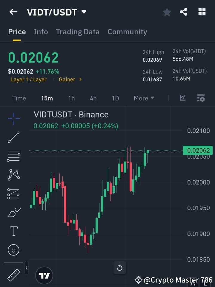 $VIDT /USDT Bullish Momentum!🔥💯 📌 Current Price: $0.0206 | Crypto Master 786 on Binance Square