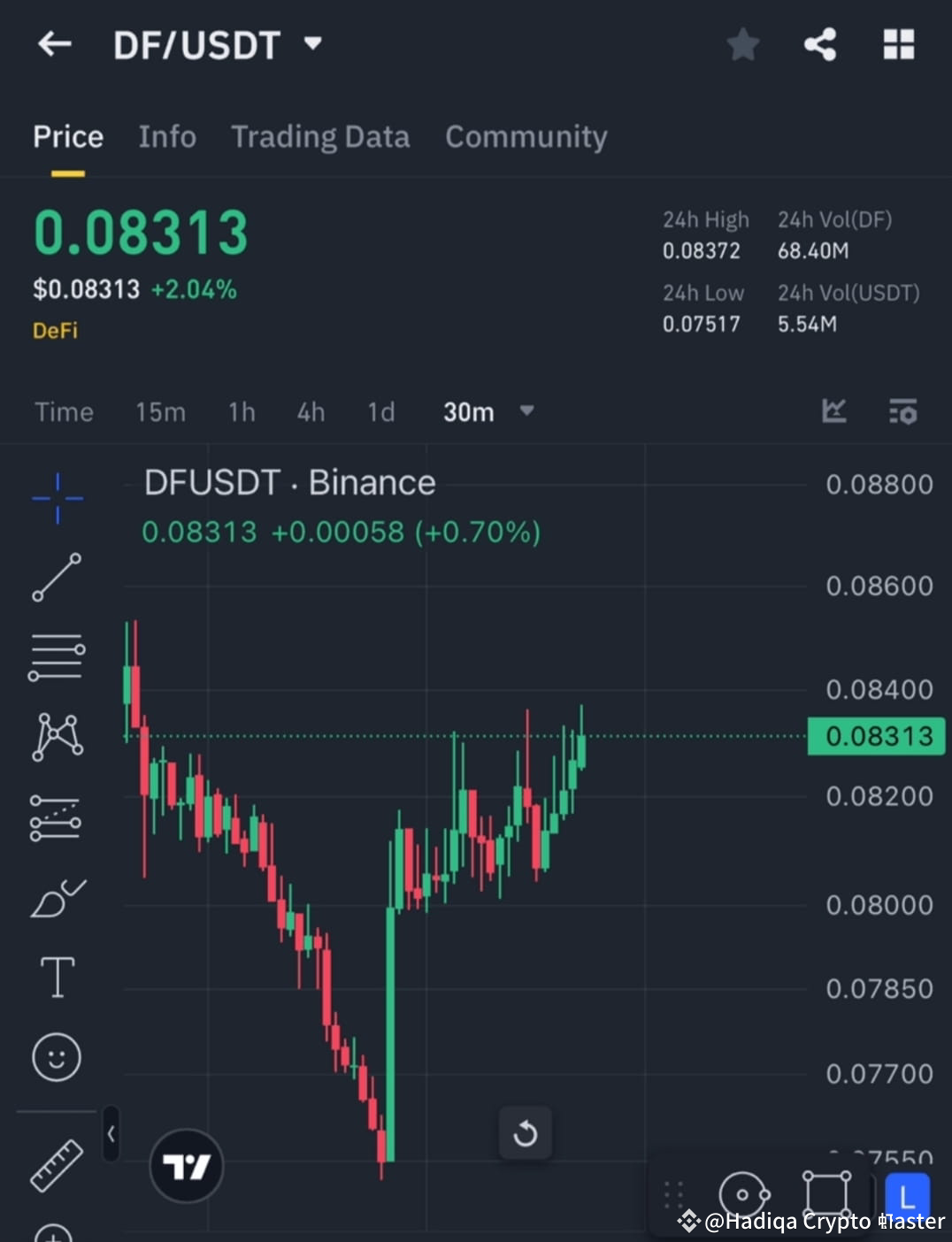 $DF /USDT is currently in a confirmed bull run, breaking k | Hadiqa Crypto Master on Binance Square