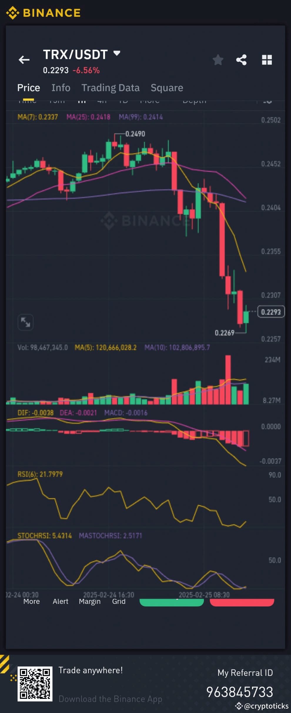 #TRX $TRX TRX/USDT Trade Signal 📌 Position: Long 📌 Lev | cryptoticks on Binance Square