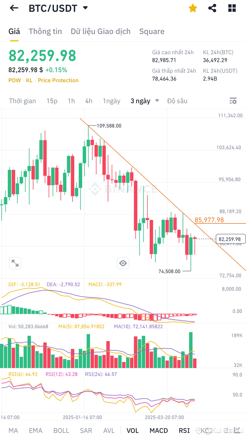 $BTC My prediction (not GPT) If there is no rush to buy | Kul Kamul on ...