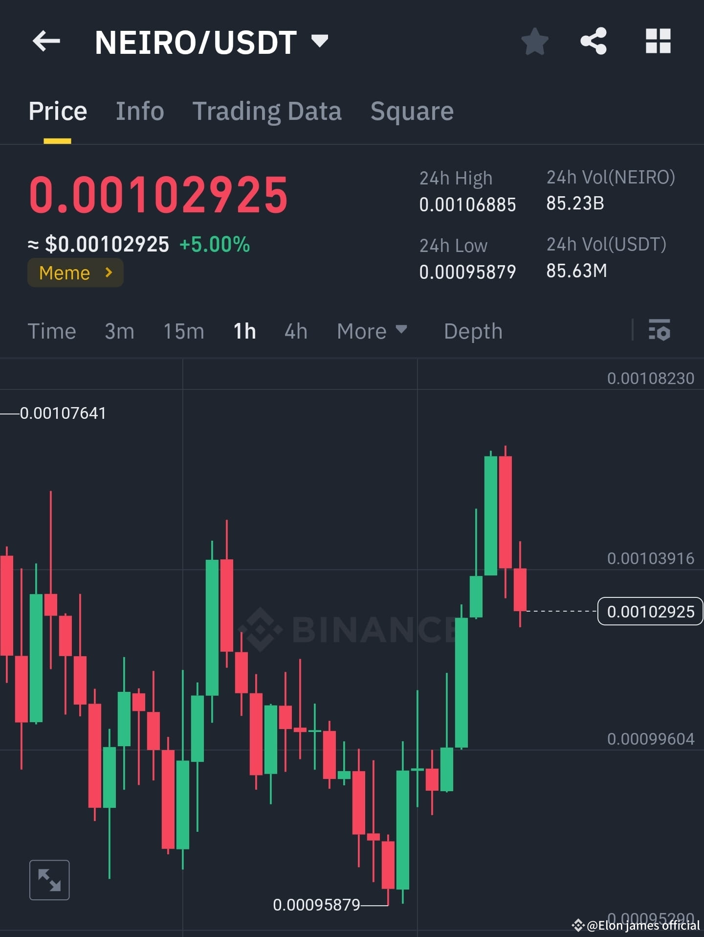 🌐 $NEIRO /USDT Technical Analysis – Is a Breakout on the Ho | Elon james official on Binance Square