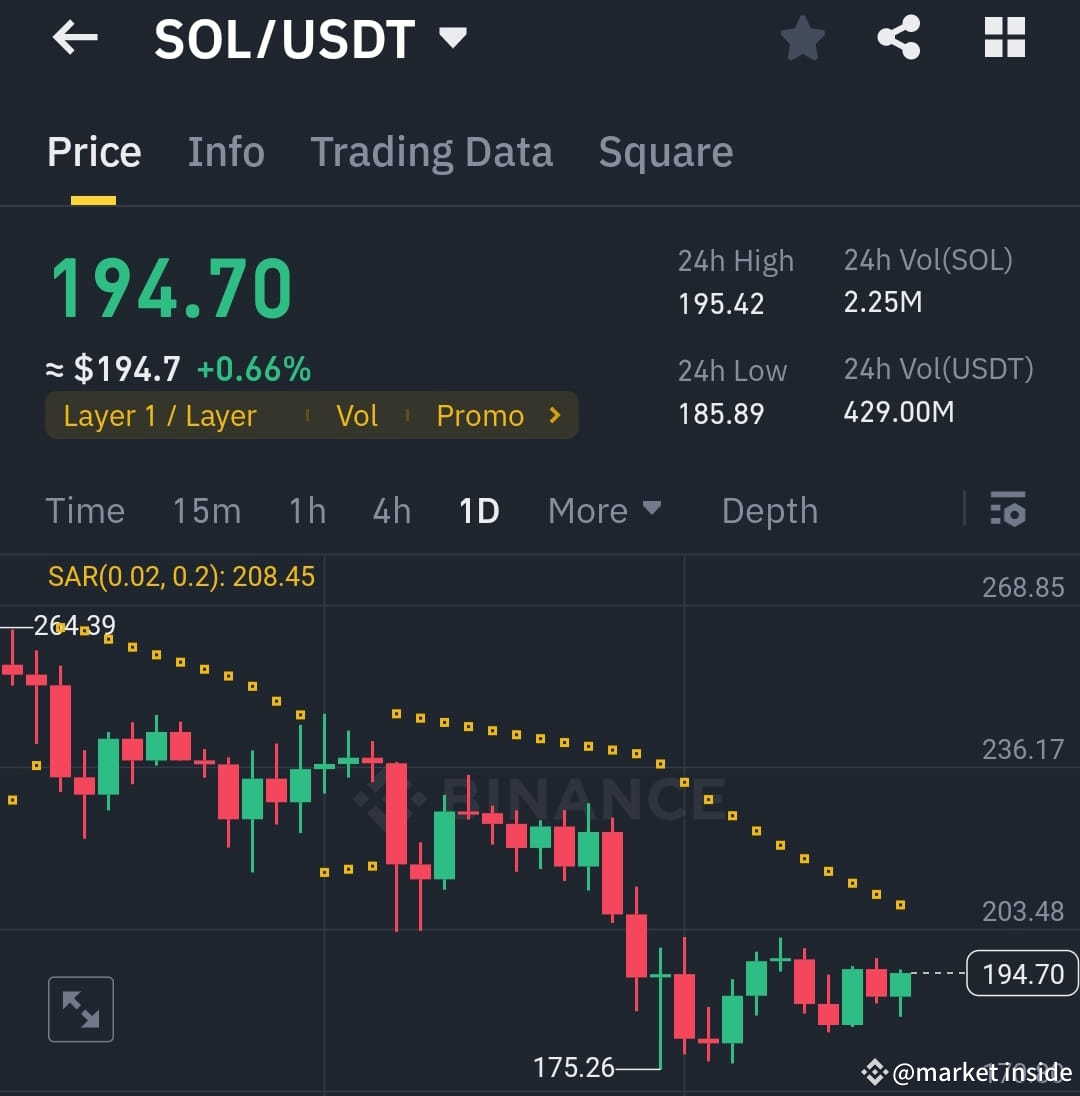 $SOL SOL/USDT Showing Signs of Recovery – Get Ready for a B | market inside on Binance Square