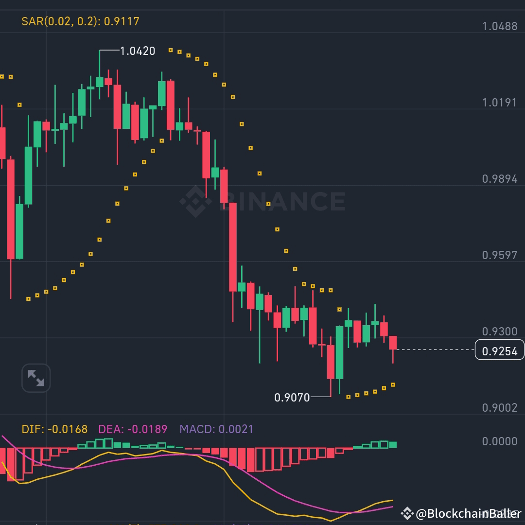 #BNX GEARING UP FOR BULL RUN $BNX /USDT SHOWING SIGNS OF WE | BlockchainBaller on Binance Square